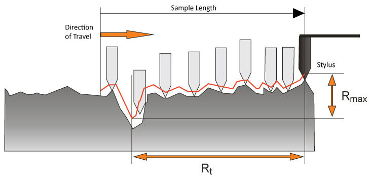 Elcometer 7062 MarSurf PS10 Roughness Tester