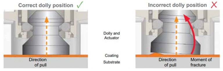 Elcometer 510 Automatic Pull Off Adhesion Tester - BAMR