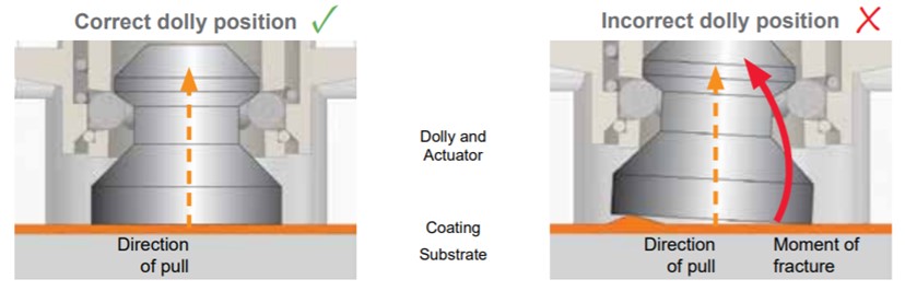 Elcometer 506 Pull Off Adhesion Tester - BAMR