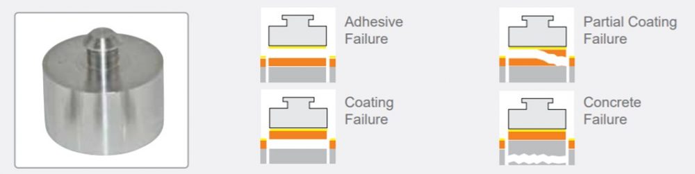 Elcometer 506 Pull Off Adhesion Tester - BAMR